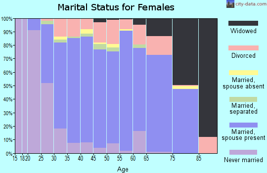 43147 Zip Code (Pickerington, Ohio) Profile - homes, apartments ...