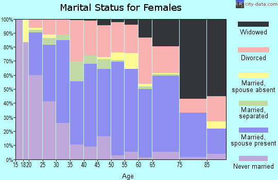 43160 Zip Code (Washington Court House, Ohio) Profile - homes ...