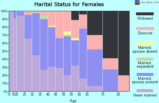 43202 Zip Code (Columbus, Ohio) Profile - homes, apartments, schools ...