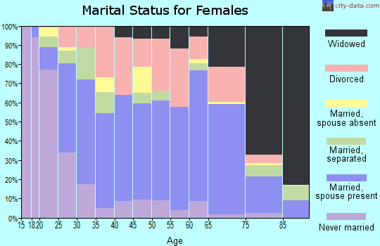 43311 Zip Code (Bellefontaine, Ohio) Profile - homes, apartments ...