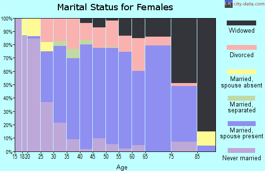 44044 Zip Code (Grafton, Ohio) Profile - homes, apartments, schools ...