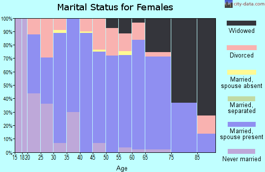 44084 Zip Code (Roaming Shores, Ohio) Profile - homes, apartments ...