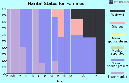 44441 Zip Code (Lake Tomahawk, Ohio) Profile - homes, apartments ...