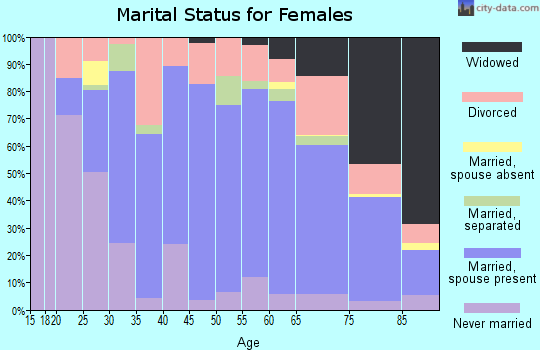 44890 Zip Code (Willard, Ohio) Profile - homes, apartments, schools ...