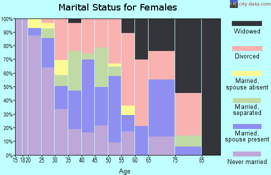 44902 Zip Code (Mansfield, Ohio) Profile - homes, apartments, schools ...