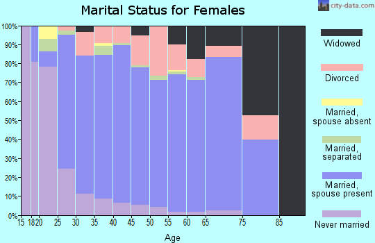 45039 Zip Code (Landen, Ohio) Profile - homes, apartments, schools ...