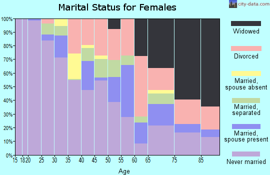 45214 Zip Code (Cincinnati, Ohio) Profile - homes, apartments, schools ...
