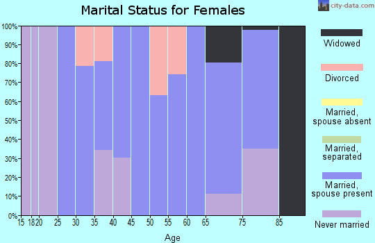 45321 Zip Code (Eldorado, Ohio) Profile - homes, apartments, schools ...