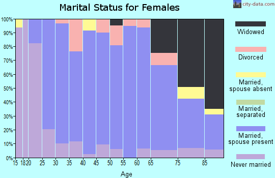 45380 Zip Code (Versailles, Ohio) Profile - homes, apartments, schools ...