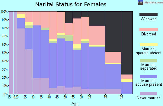 45503 Zip Code (Springfield, Ohio) Profile - homes, apartments, schools ...
