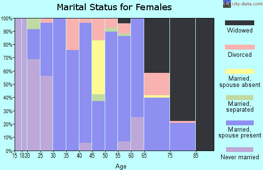 45679 Zip Code (Seaman, Ohio) Profile - homes, apartments, schools ...