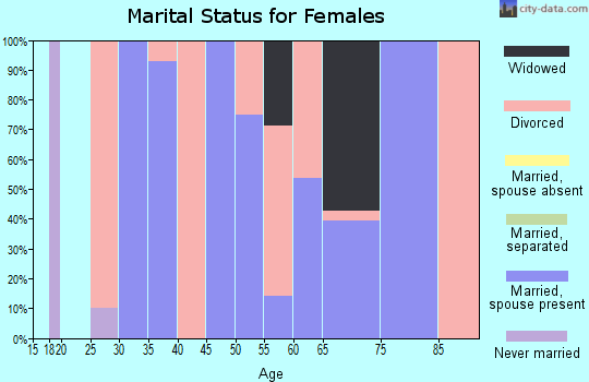 45695 Zip Code (Wilkesville, Ohio) Profile - homes, apartments, schools ...