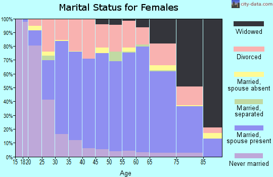 46151 Zip Code (Martinsville, Indiana) Profile - homes, apartments ...