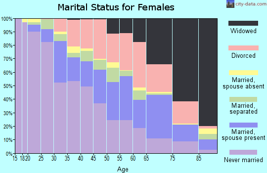 46218 Zip Code (Indianapolis, Indiana) Profile - homes, apartments ...