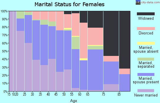 46229 Zip Code (Indianapolis, Indiana) Profile - homes, apartments ...