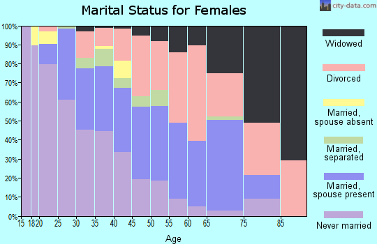46235 Zip Code (Indianapolis, Indiana) Profile - homes, apartments ...