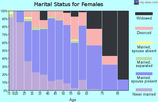 46239 Zip Code (Indianapolis, Indiana) Profile - homes, apartments ...