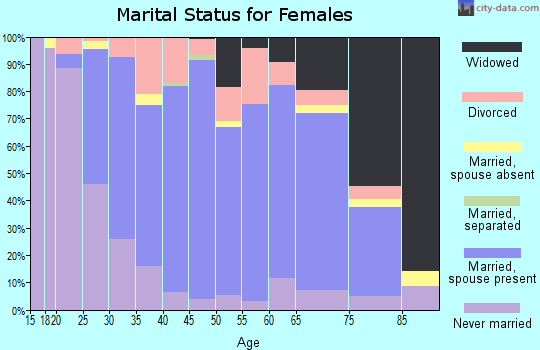46356 Zip Code (Lowell, Indiana) Profile - homes, apartments, schools ...