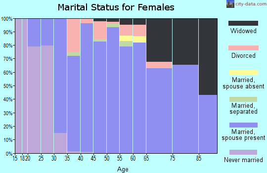46814 Zip Code (Fort Wayne, Indiana) Profile - homes, apartments ...