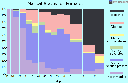 47150 Zip Code (New Albany, Indiana) Profile - homes, apartments ...