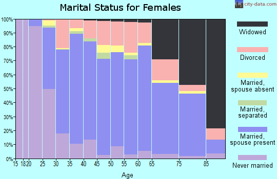 47906 Zip Code (West Lafayette, Indiana) Profile - homes, apartments ...