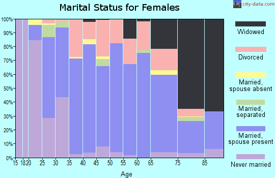 48001 Zip Code (Pearl Beach, Michigan) Profile - homes, apartments ...
