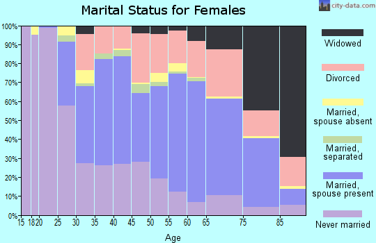 48076 Zip Code (Southfield, Michigan) Profile - homes, apartments ...