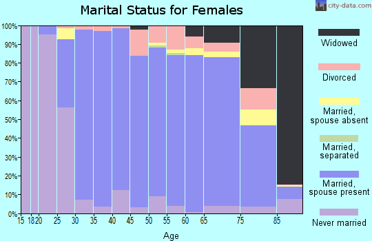 48098 Zip Code (Troy, Michigan) Profile - homes, apartments, schools ...