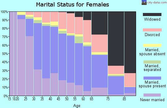 48197 Zip Code (Ypsilanti, Michigan) Profile - homes, apartments ...