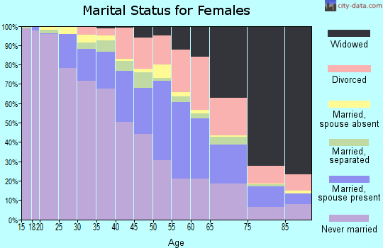 48224 Zip Code (Detroit, Michigan) Profile - homes, apartments, schools ...