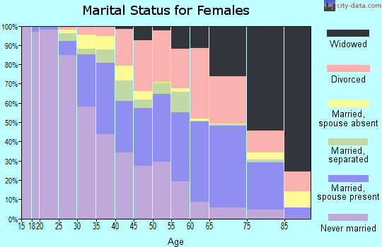 48601 Zip Code (Saginaw, Michigan) Profile - homes, apartments, schools ...