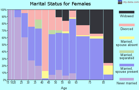 48629 Zip Code (Houghton Lake, Michigan) Profile - homes, apartments ...
