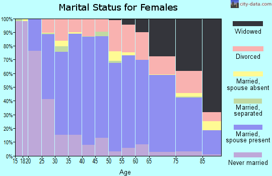 48642 Zip Code (Midland, Michigan) Profile - homes, apartments, schools ...