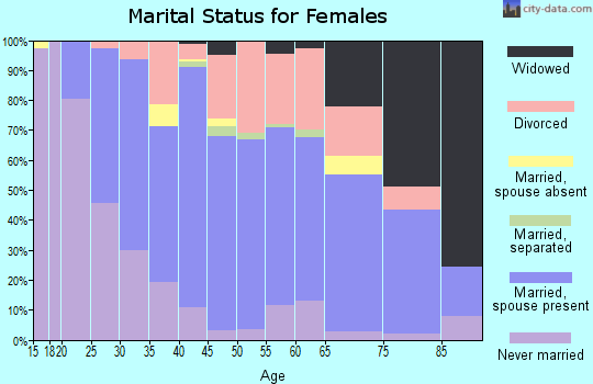 48842 Zip Code (Holt, Michigan) Profile - homes, apartments, schools ...