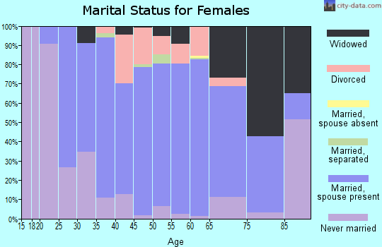49415 Zip Code (Fruitport, Michigan) Profile - homes, apartments ...