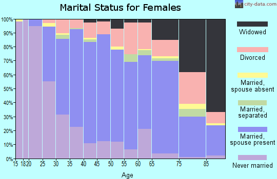 49506 Zip Code (Grand Rapids, Michigan) Profile - homes, apartments ...
