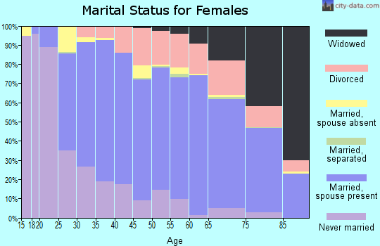 50010 Zip Code (Ames, Iowa) Profile - homes, apartments, schools ...