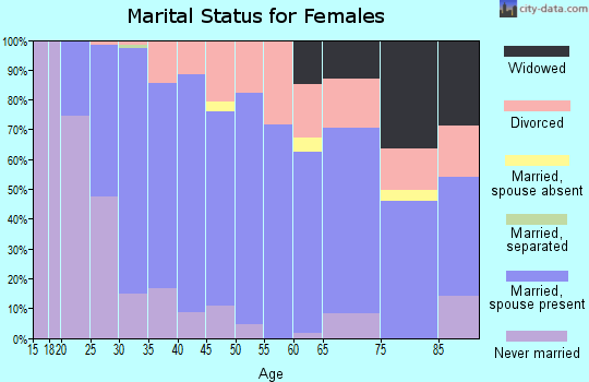 50263 Zip Code (Waukee, Iowa) Profile - homes, apartments, schools ...