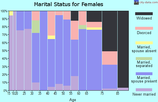 52748 Zip Code (Eldridge, Iowa) Profile - homes, apartments, schools ...