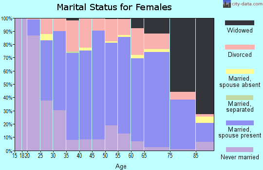 53105 Zip Code (Rochester, Wisconsin) Profile - homes, apartments ...