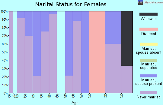53203 Zip Code (Milwaukee, Wisconsin) Profile - homes, apartments ...