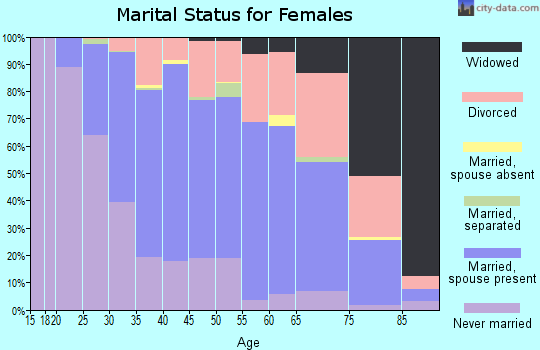 53213 Zip Code (Wauwatosa, Wisconsin) Profile - homes, apartments ...