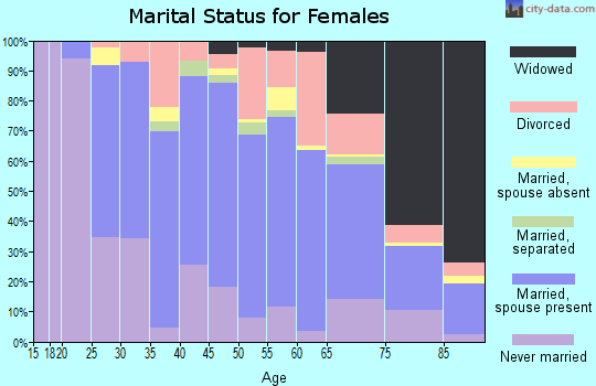 53228 Zip Code (Greenfield, Wisconsin) Profile - homes, apartments ...