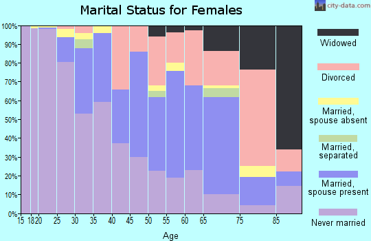 53703 Zip Code (Madison, Wisconsin) Profile - homes, apartments ...