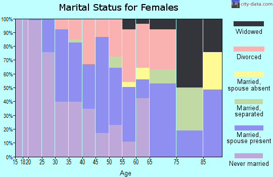 53715 Zip Code (Madison, Wisconsin) Profile - homes, apartments ...