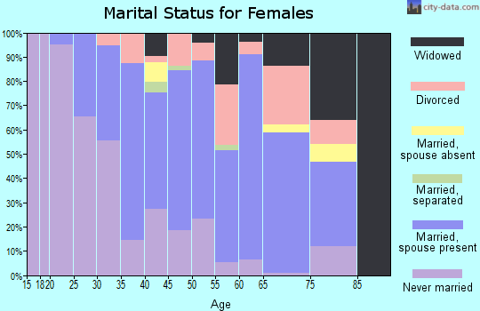 53717 Zip Code (Madison, Wisconsin) Profile - homes, apartments ...