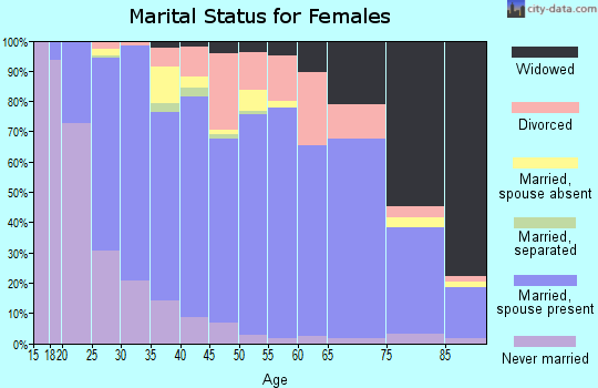 54456 Zip Code (Neillsville, Wisconsin) Profile - homes, apartments ...