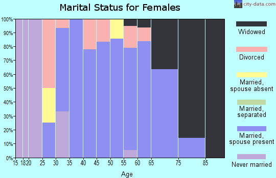 54515 Zip Code (Catawba, Wisconsin) Profile - homes, apartments ...