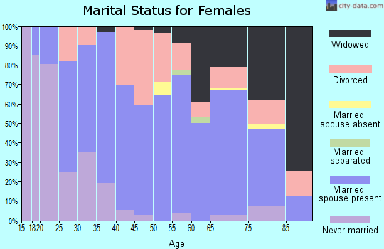 54970 Zip Code (Redgranite, Wisconsin) Profile - homes, apartments ...