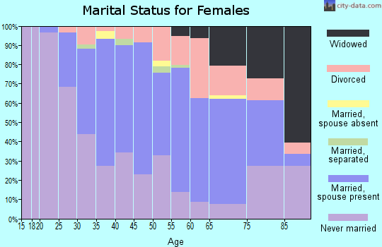 55105 Zip Code (St. Paul, Minnesota) Profile - homes, apartments ...